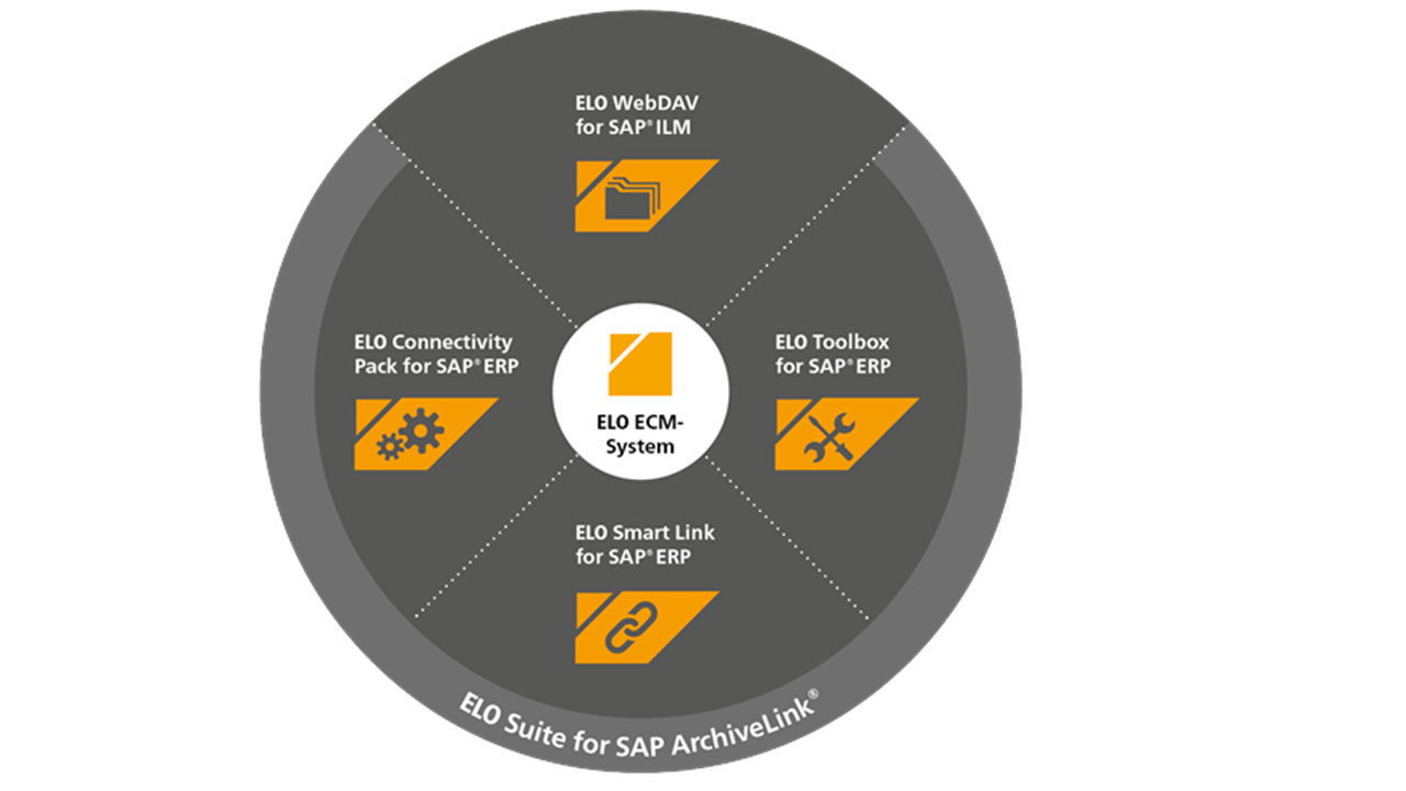 SAP Partner Finder