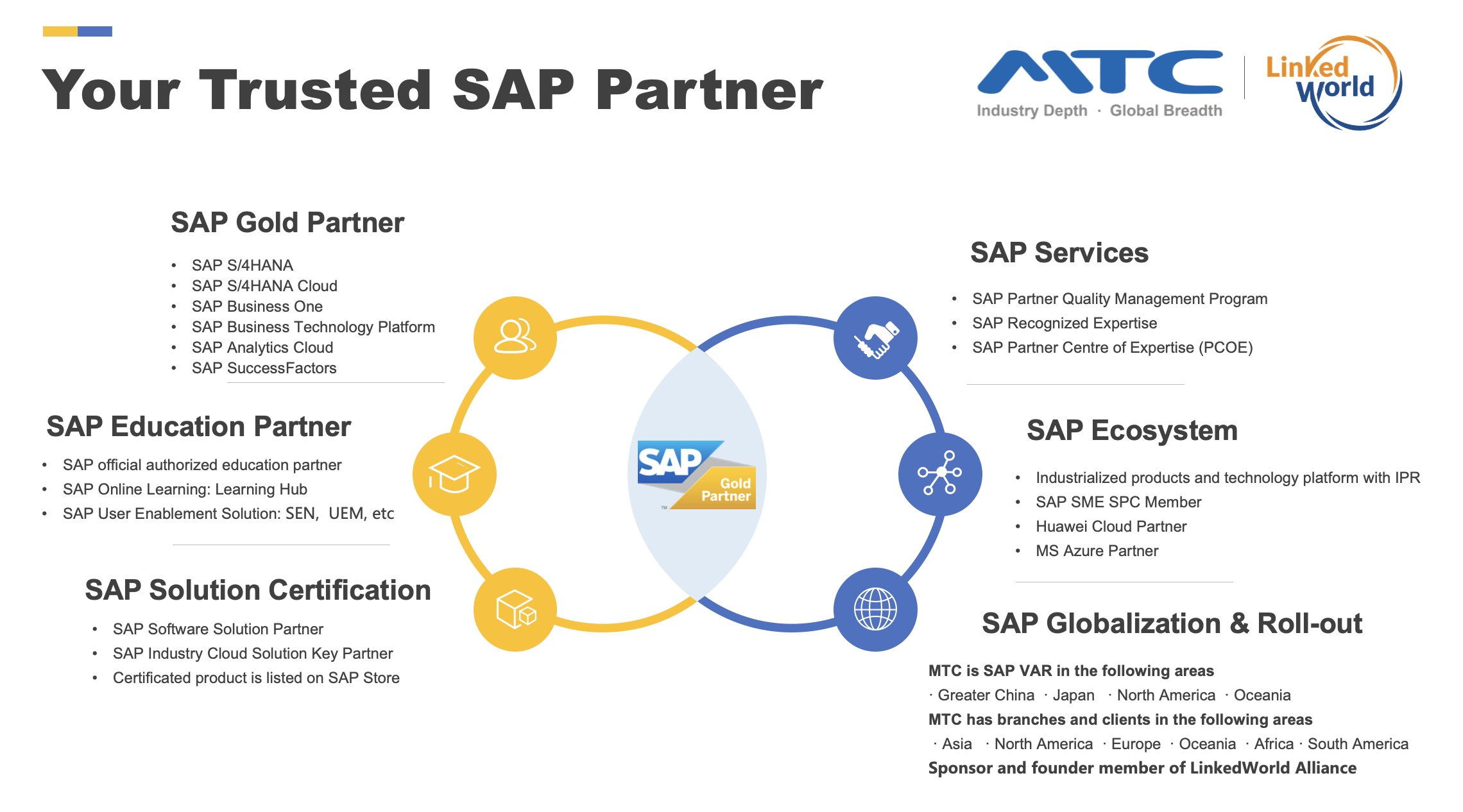 SAP Partner Finder SAP Partner Finder