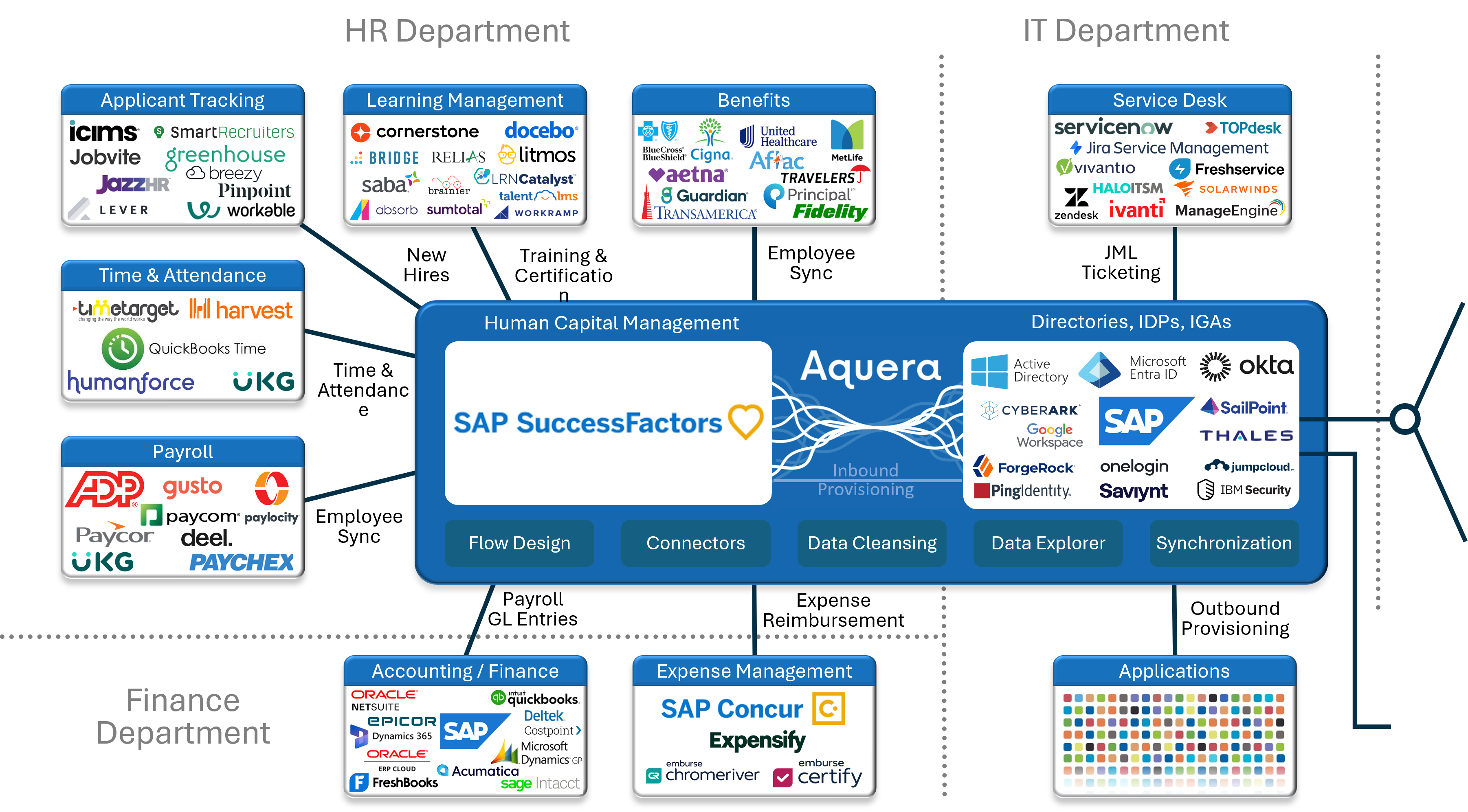 SAP Partner Finder